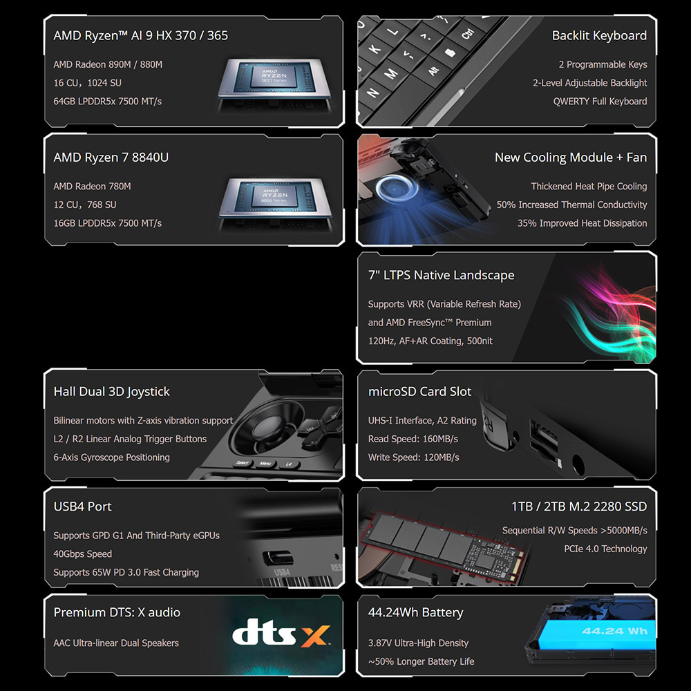 GPD WIN Mini (2025) Handheld Game Console Black EU Plug