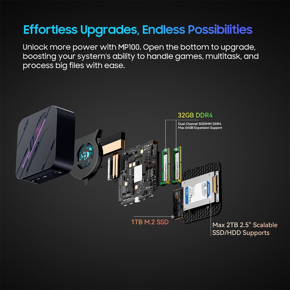 Blackview MP100 Mini PC 32GB+1TB