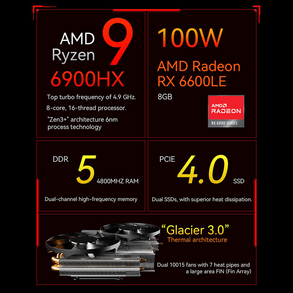 AOOSTAR GODX Gaming Mini PC with Discrete GPU 32GB+1TB EU Plug