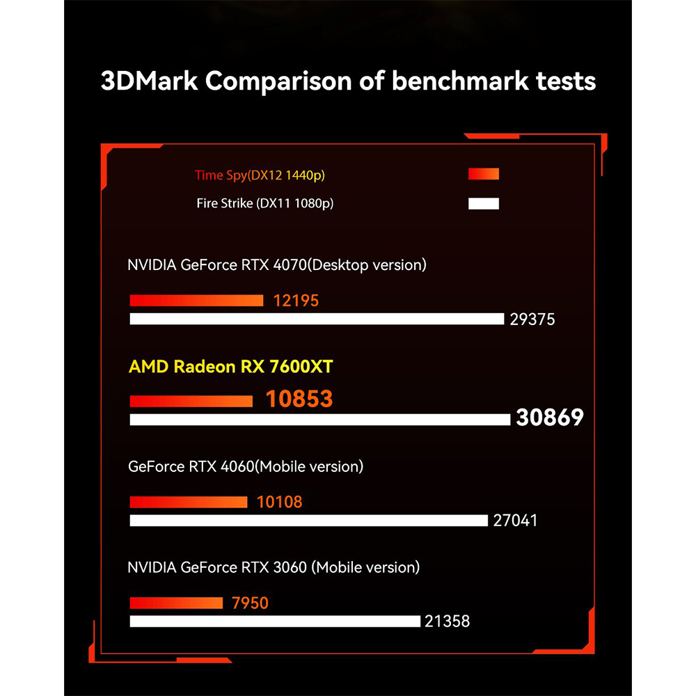 AOOSTAR XG76XT eGPU Dock with AMD Radeon RX 7600XT GPU EU Plug