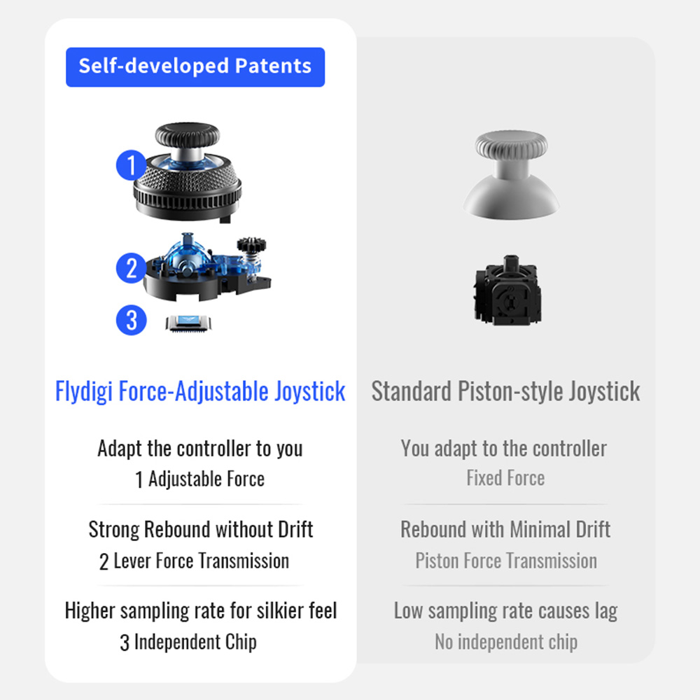 Flydigi Vader 4 Pro Gaming Controller