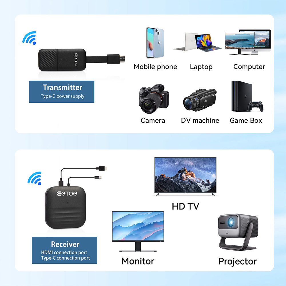 ETOE 1080P Dual Wireless HDMI Transmitter Kit Airplay Miracast