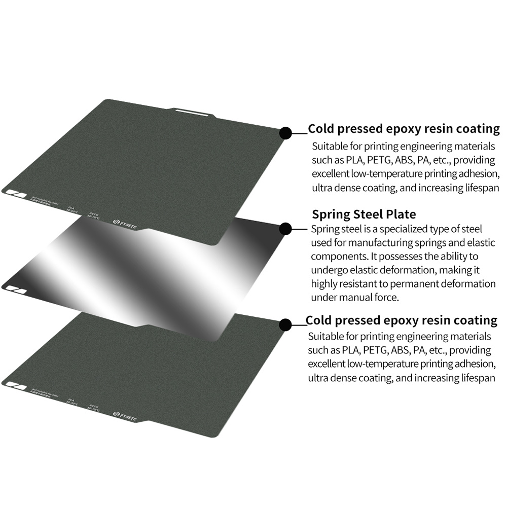 FYSETC CryoNix Build Plate for Bambu Lab X1 P1 A1