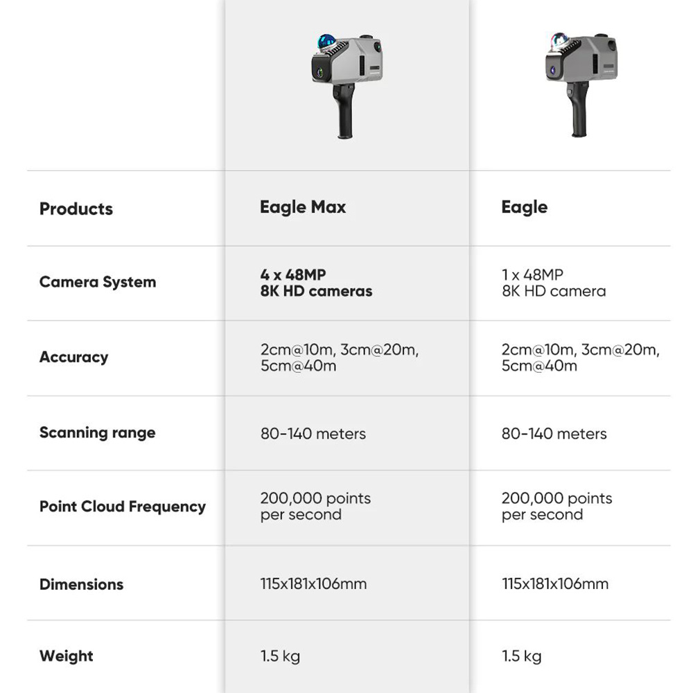 3DMakerpro Eagle LiDAR 3D Scanner | Europe