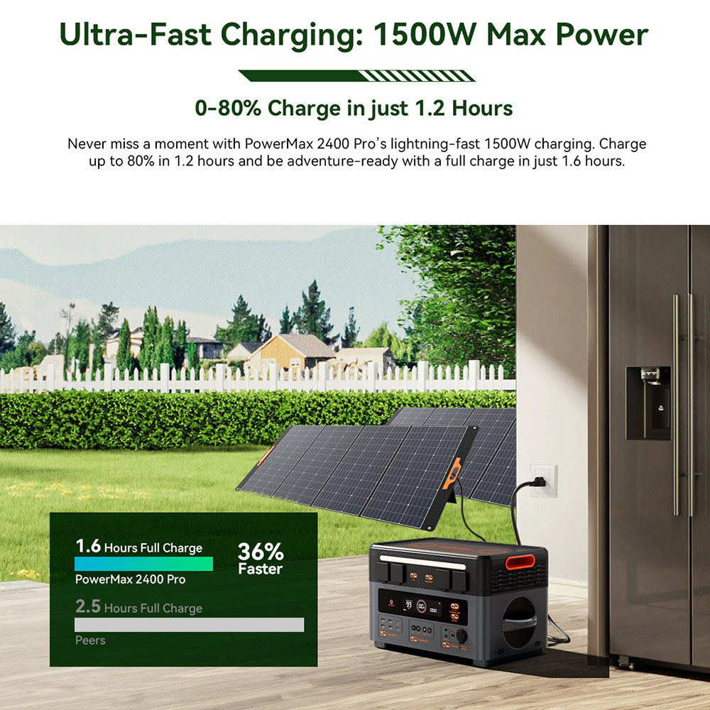 Blackview Oscal PowerMax 2400 Pro Portable Power Station 2016Wh 2400W ...
