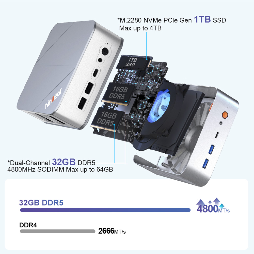 Ninkear M8 Mini-PC 8745HS 32 GB 1 TB