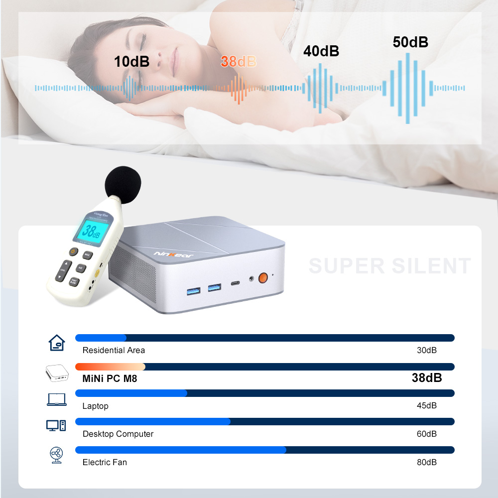 Ninkear M8 Mini PC 8745HS 32GB 1TB