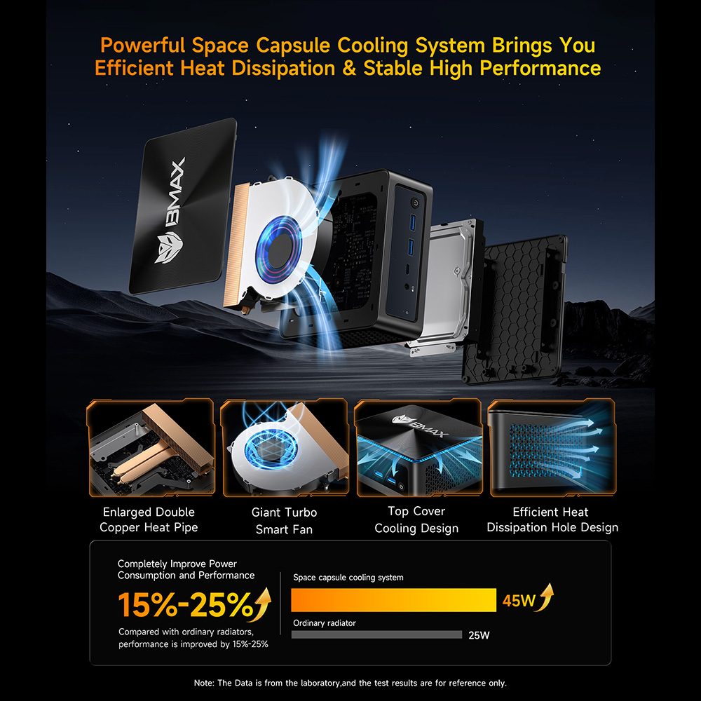 BMAX B8 A Pro Mini PC AMD R7 8745HS 16GB 512GB
