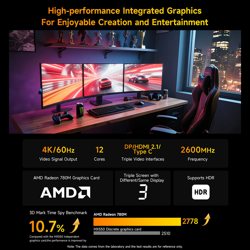 BMAX B8 A Pro Mini PC AMD R7 8745HS 16GB 512GB
