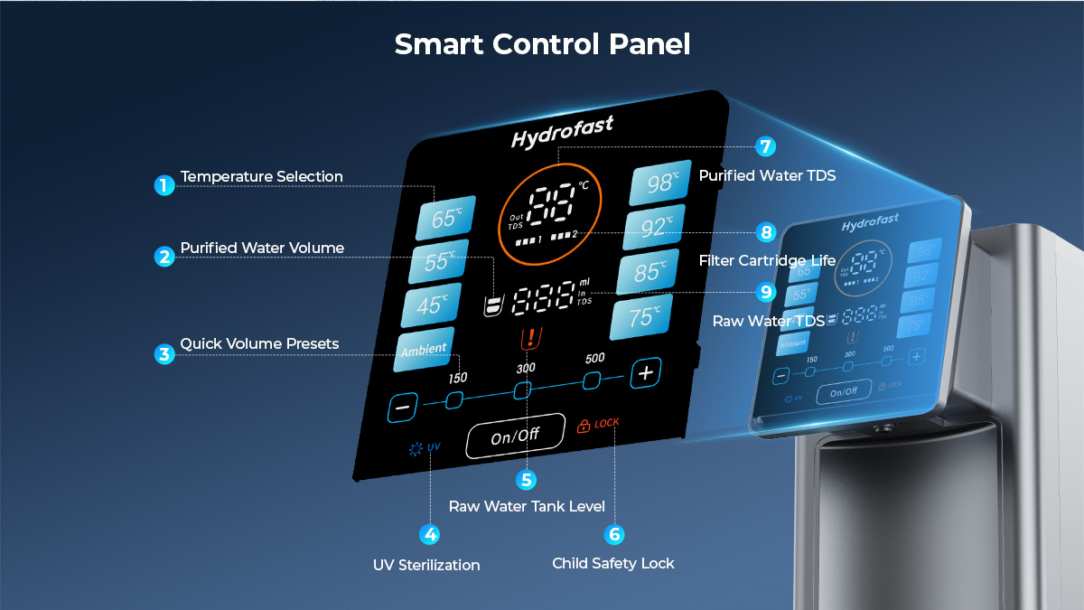 Hydrofast W100 Countertop Water Purifier Global Launch - Geekbuying.com